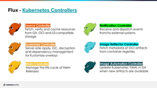 The Story of Flux Reaching Graduation in the CNCF | PPT