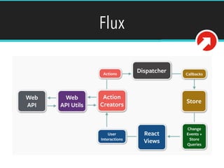 Fluxible | PPT