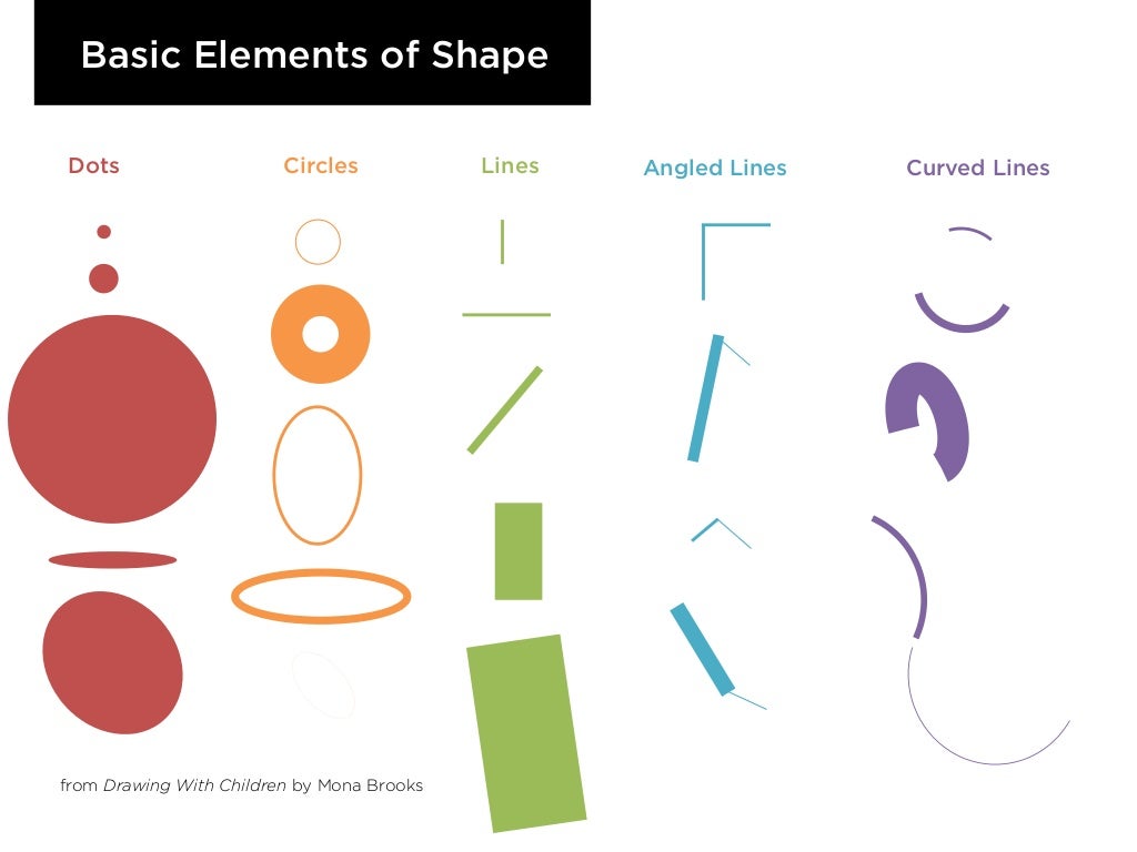 Basic Elements of Shape from