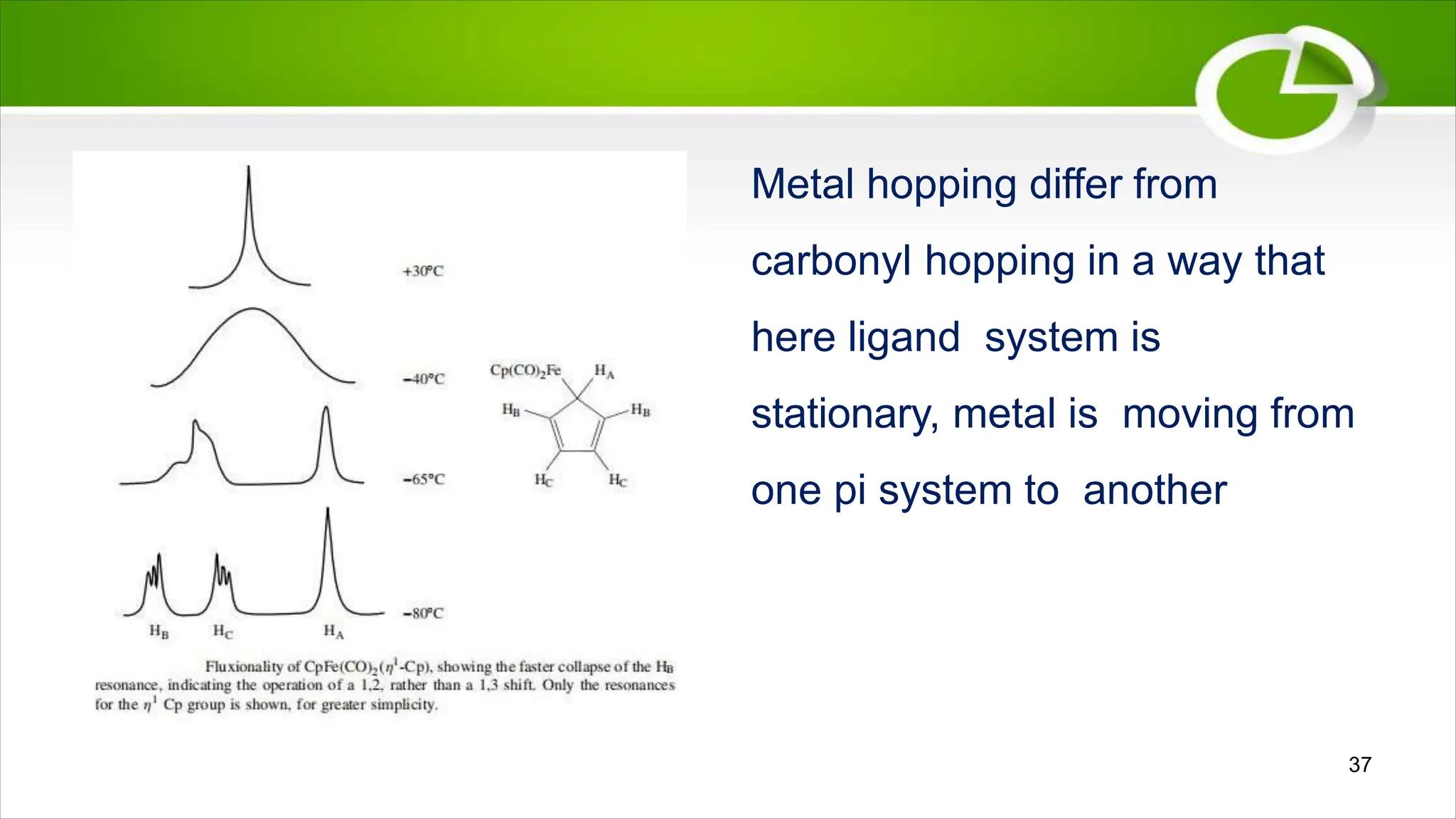 Fluxional Isomerism in organometallic compounds.pptx