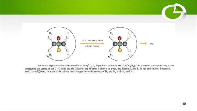 Fluxional Isomerism in organometallic compounds.pptx