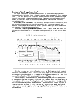 Flux leakagewireropes | PDF