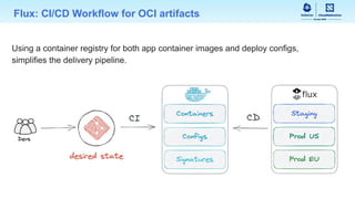 Flux Beyond Git Harnessing the Power of OCI | PDF