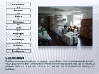 Fluxograma Panificação | PPTX