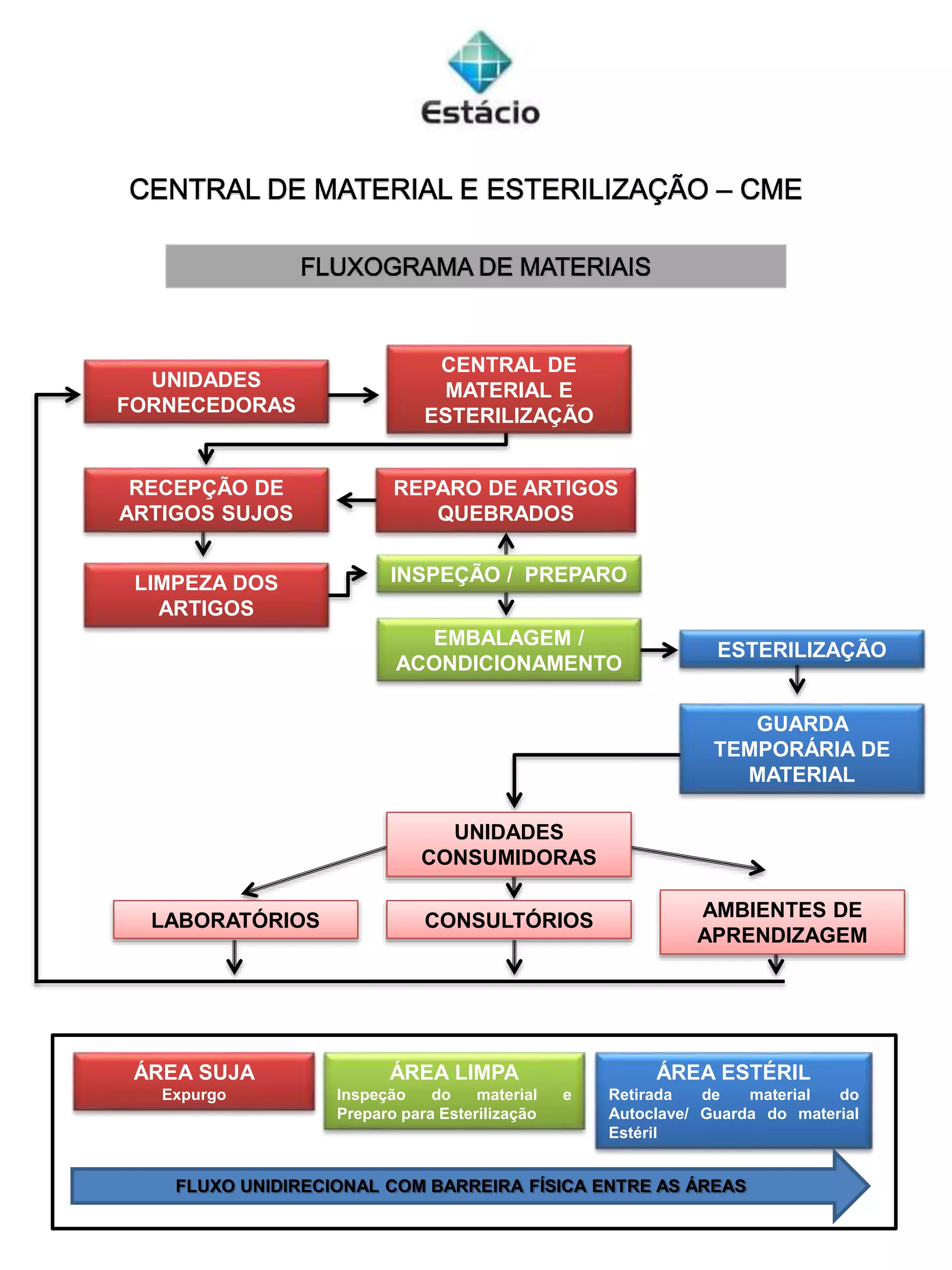 FLUXOGRAMA CME.ppt