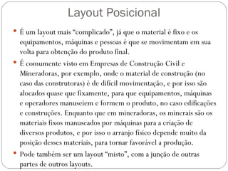 Fluxograma & Layout | PPT