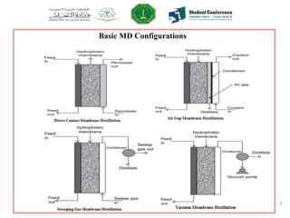 Flux optimization in air gap membrane distillation system for water ...