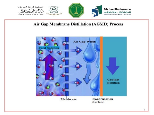 Flux optimization in air gap membrane distillation system for water