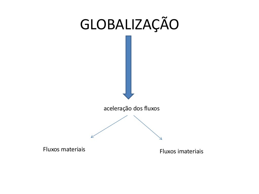 Fluxos Materiais E Imateriais Fluxos Materiais E Imateriais