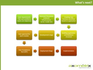 Flux Presentation | PPT | Free Download