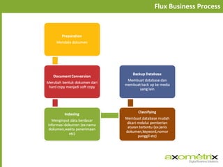 Flux Presentation | PPT