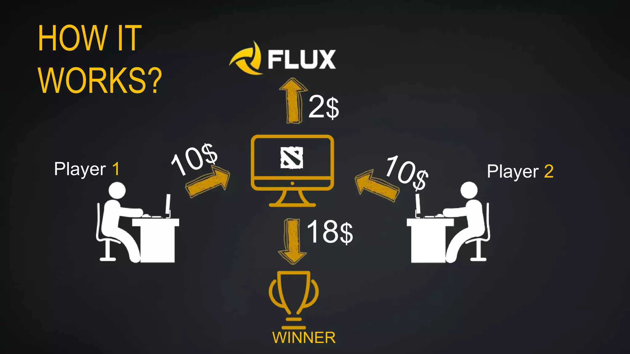 Flux presentation | PPTX