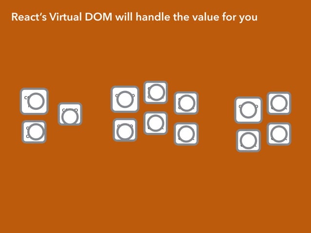 Introduce Flux & react in practices (KKBOX) | PPT