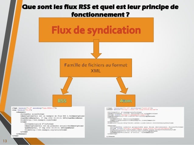 Utiliser les flux RSS pour sa veille : Pourquoi et comment
