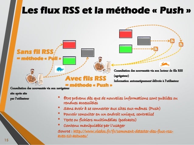 Utiliser les flux RSS pour sa veille : Pourquoi et comment