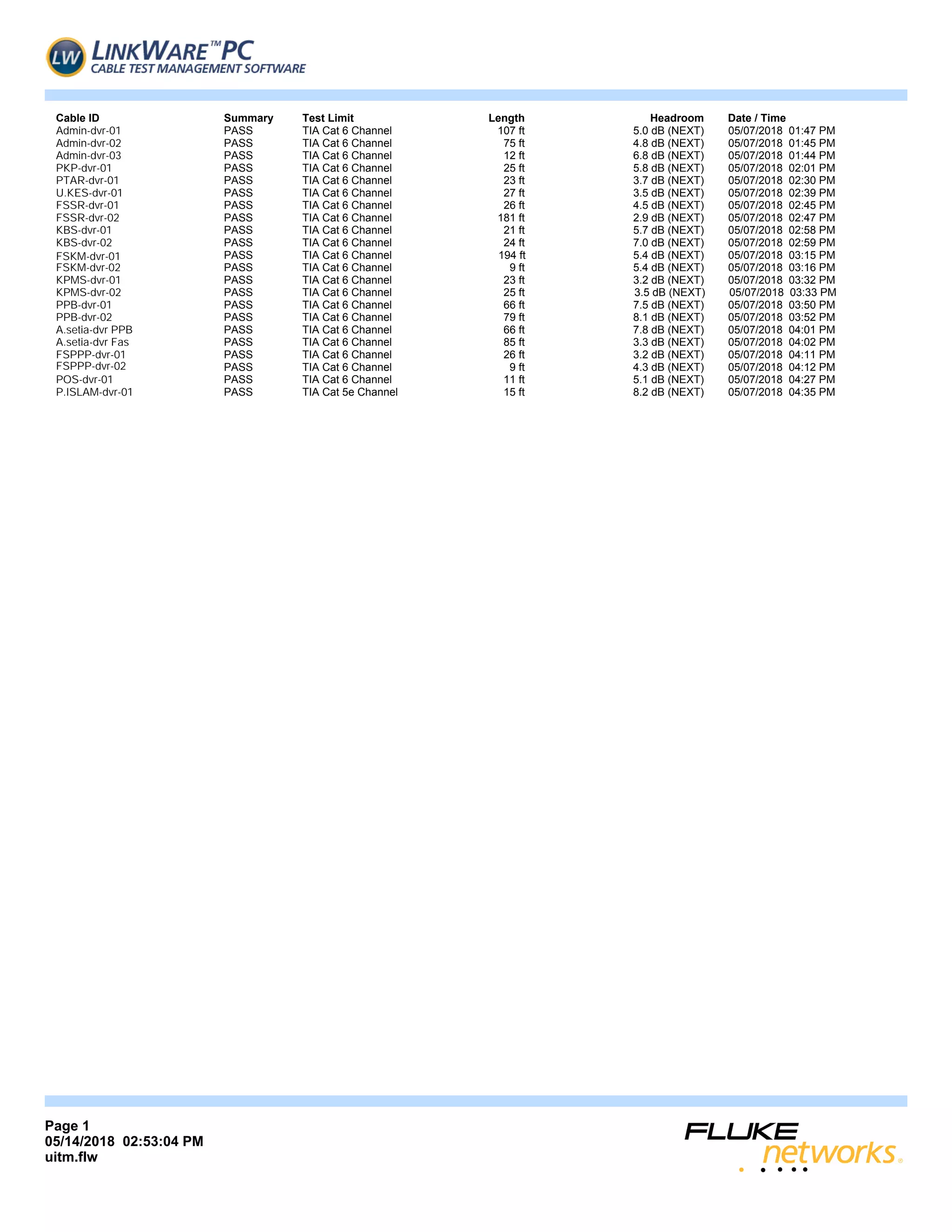 CONTOH Flux test cctv utp test report | PDF