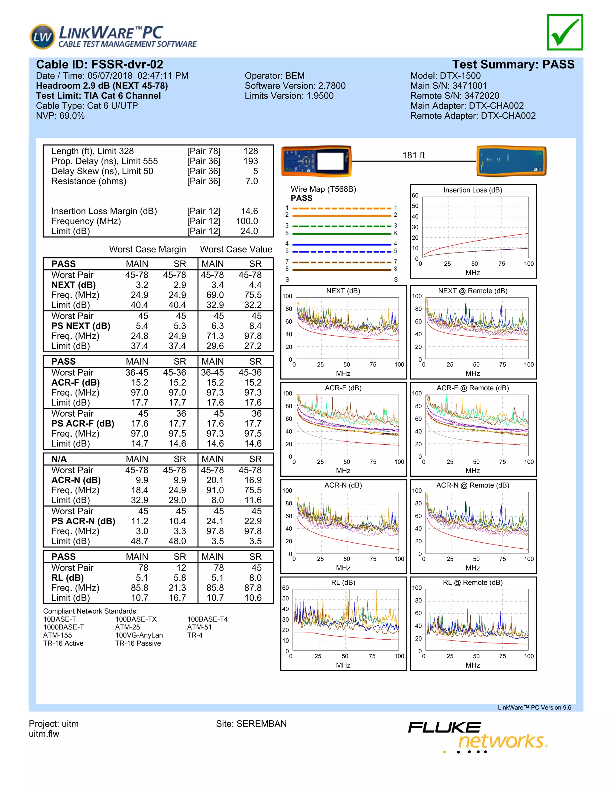 CONTOH Flux test cctv utp test report | PDF