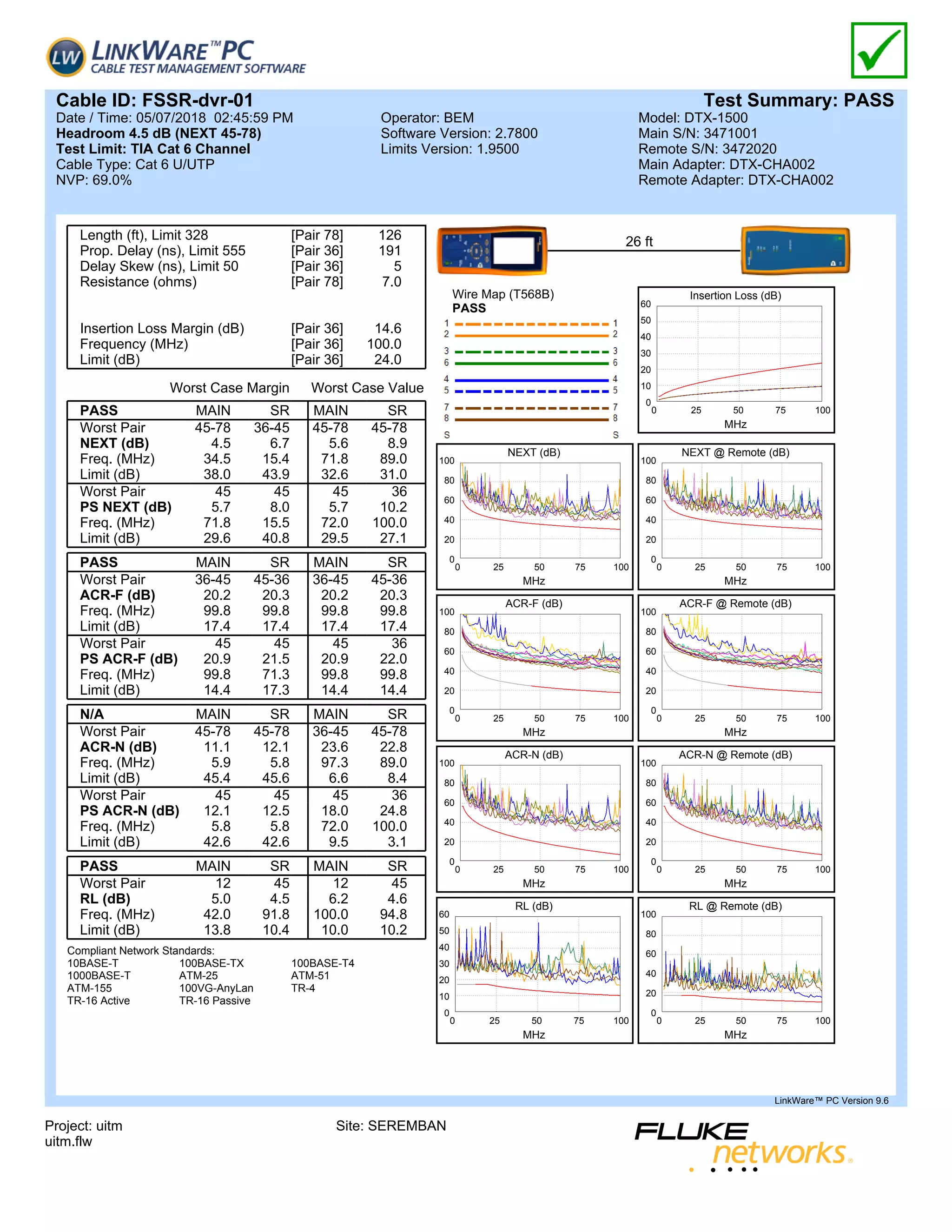 CONTOH Flux test cctv utp test report | PDF