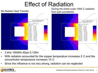 Induction Coil Thermal Analysis and Factors Influencing Cooling | PPTX
