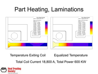 Increasing Inductor Lifetime by Predicting Coil Copper Temperatures ...
