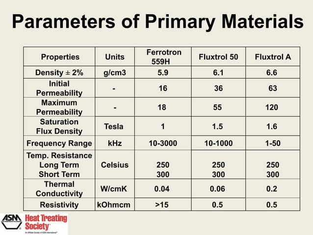 ASM 2013 Fluxtrol Presentation - Innovations in Soft Magnetic ...