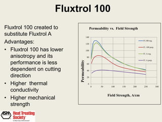 ASM 2013 Fluxtrol Presentation - Innovations in Soft Magnetic ...