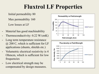Innovations in Soft Magnetic Composites and their Applications in ...