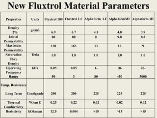 Innovations in Soft Magnetic Composites and their Applications in ...