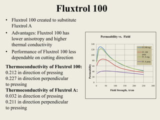 Innovations in Soft Magnetic Composites and their Applications in ...