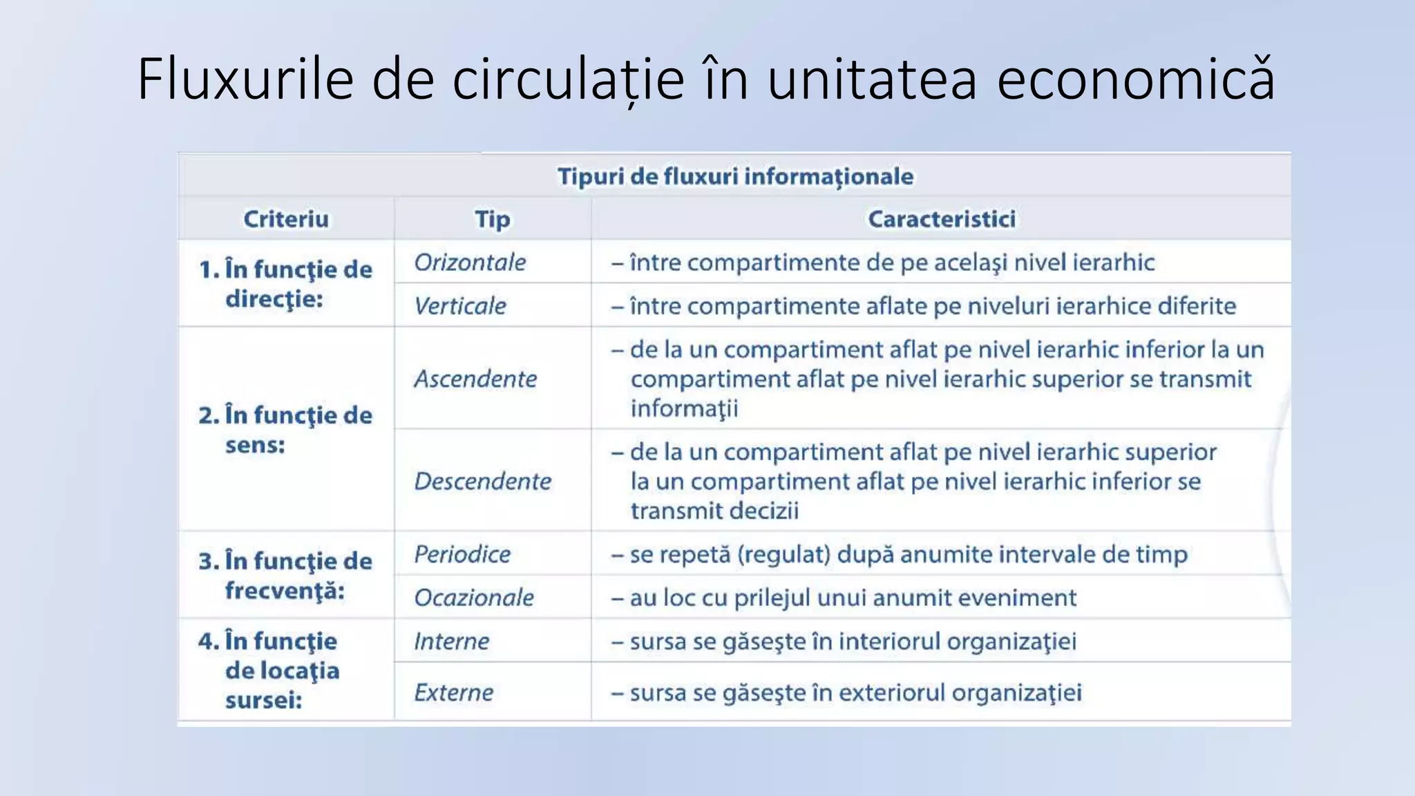 Fluxurile de circulatie in unitatea economica | PPTX