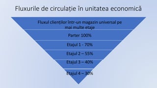 Fluxurile de circulatie in unitatea economica | PPTX