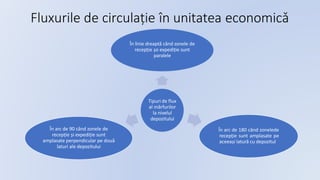Fluxurile de circulatie in unitatea economica | PPTX