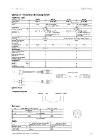 FLUXUS F608 Portable Ultrasonic Clamp-on Flow Meter | PDF