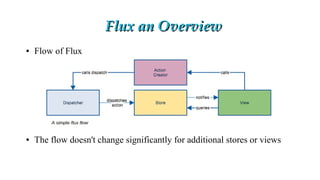 Fluxxor react library | PPT