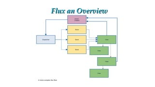 Fluxxor react library | PPT