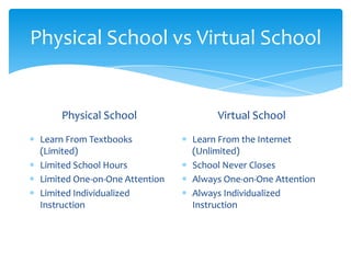 FLVS ORIENTATION | PPTX | Online Education | Education