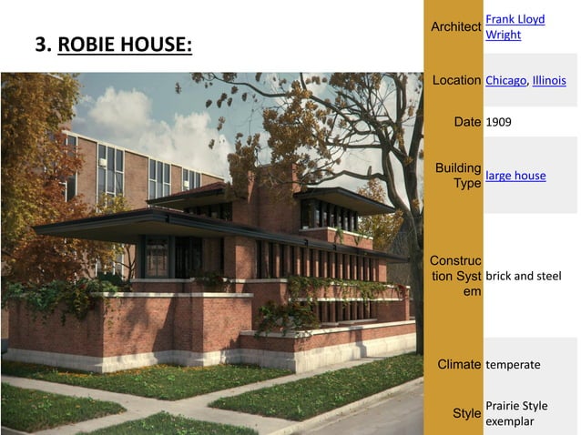 Frank Lloyd Wright | PDF