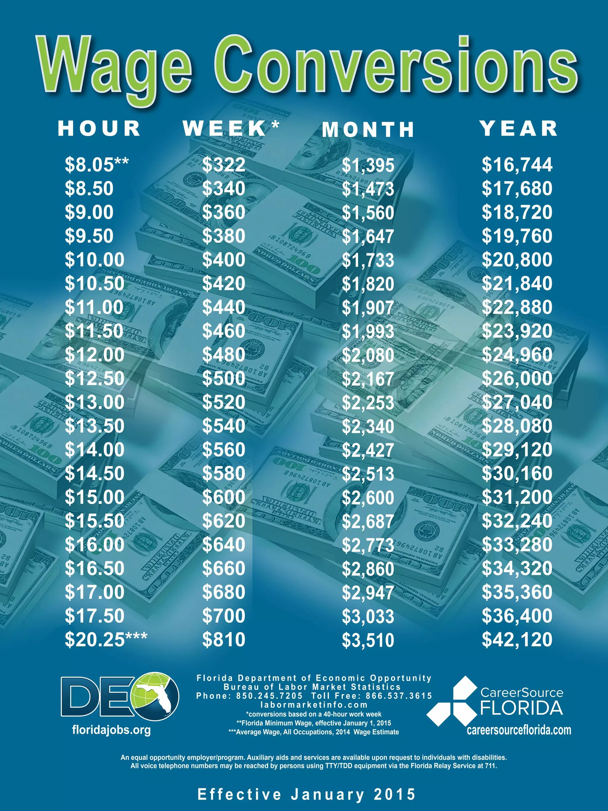 Fl wage conversion_2015 | PDF