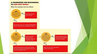 Fly 540 communication strategy | PPT