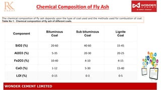 Fly ash artical amit payal | PPTX | Chemistry | Science