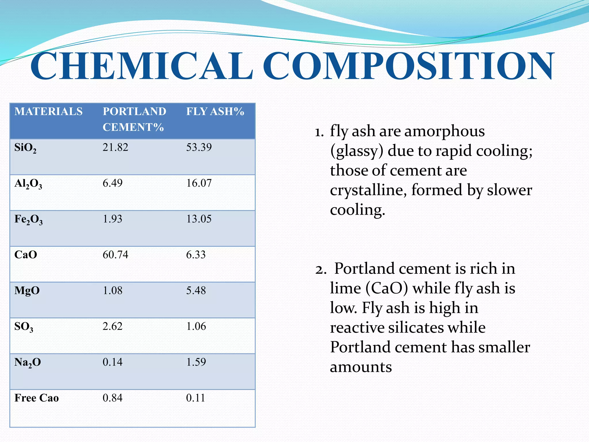Fly ash concrete ppt | PPTX