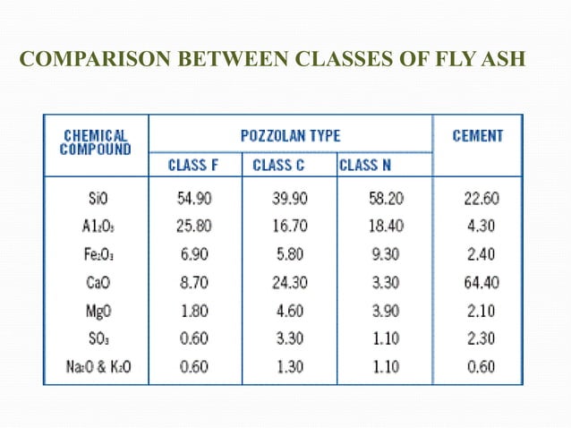Fly ash concrete ppt | PPTX