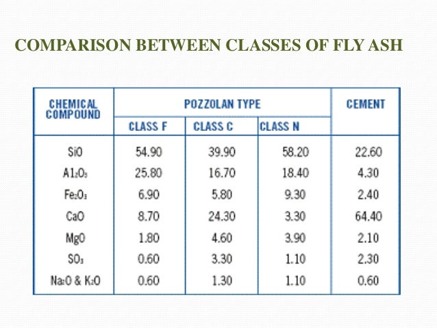 Fly ash concrete ppt