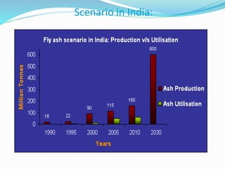 Flyash disposal and utilization | PPTX