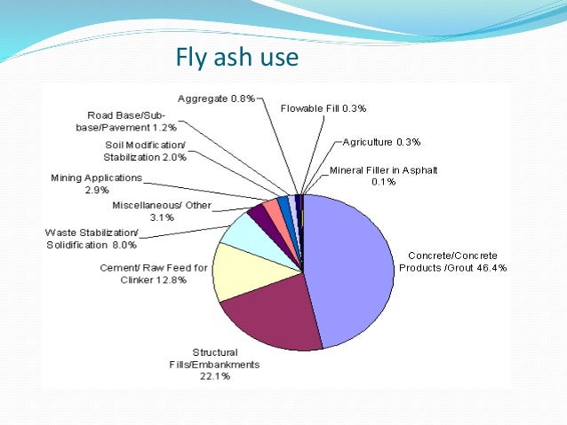 Flyash disposal and utilization