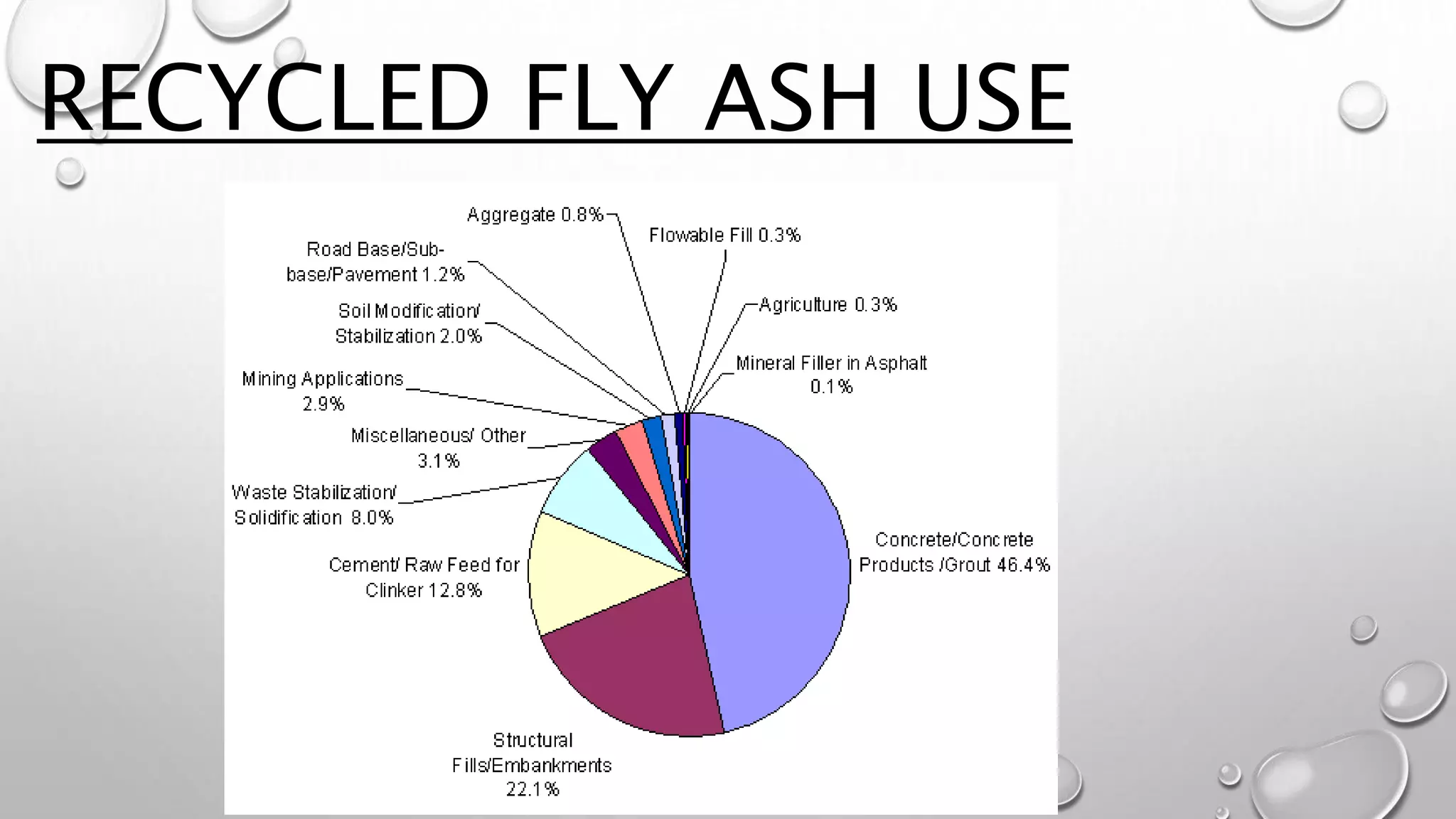 Fly ash final ppt | PPTX
