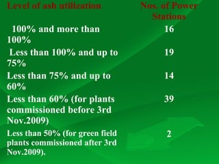 Fly ash presentation | PPT