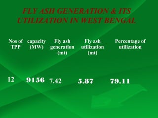 Fly ash presentation | PPT