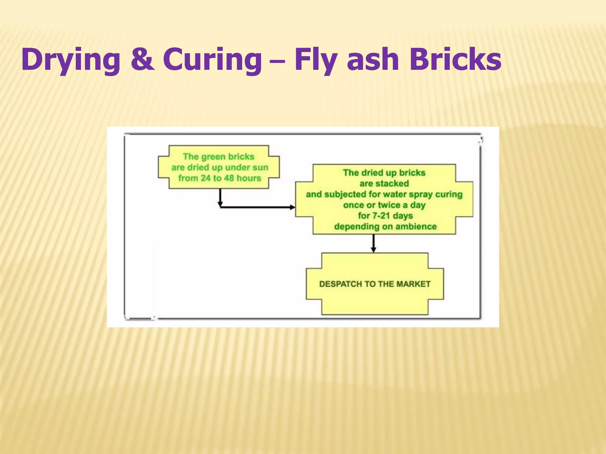 Fly ash process javid iqbal sodagar converted | PDF