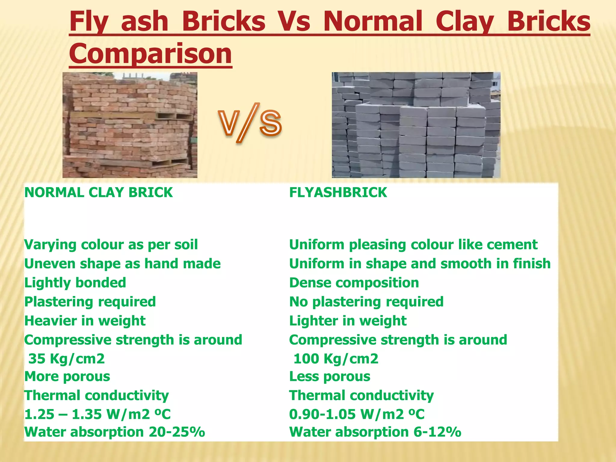 Fly ash process javid iqbal sodagar converted | PDF